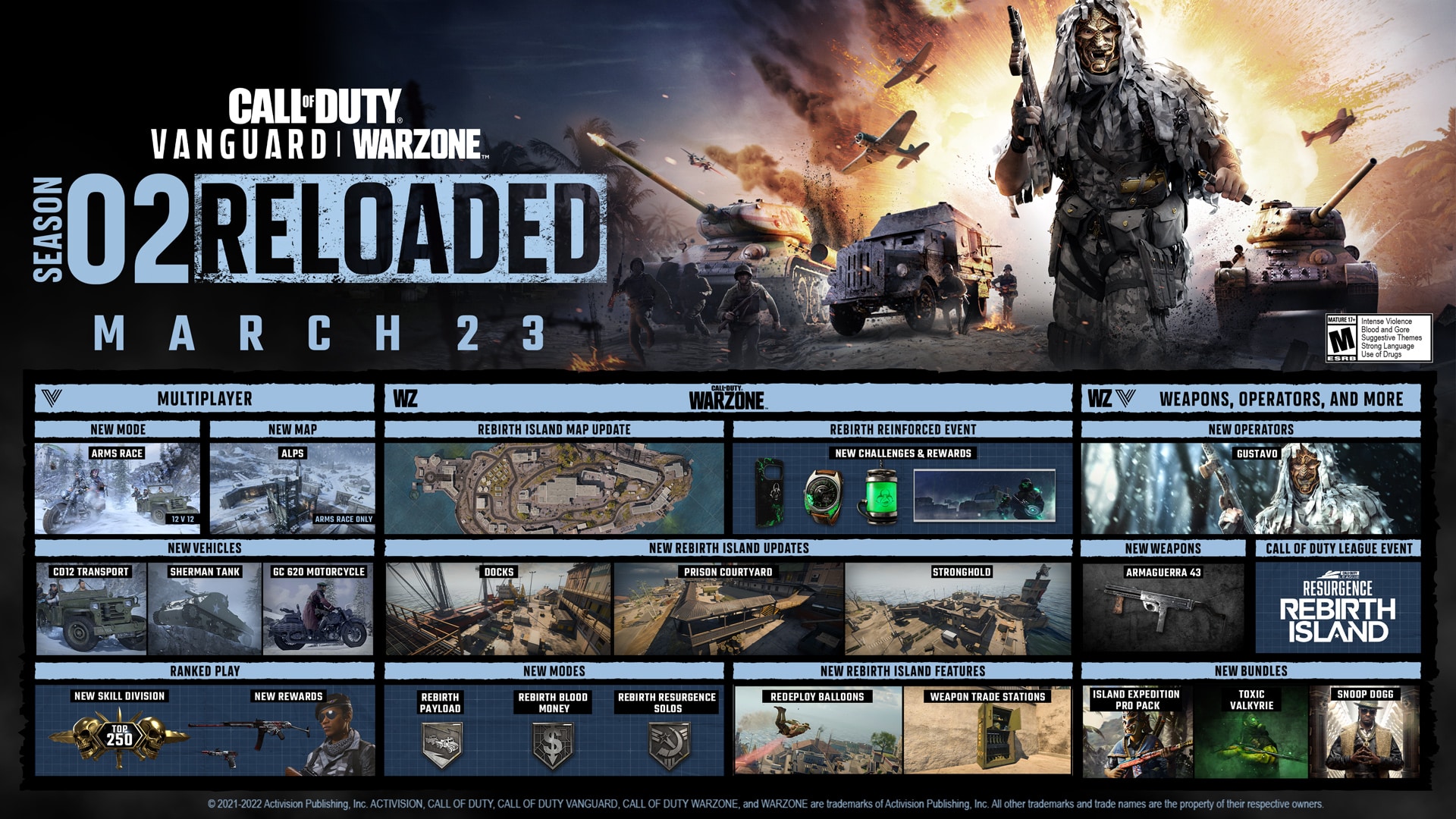 COD Vanguard & Warzone Season 2 Reloaded Out Tomorrow, New Content ...